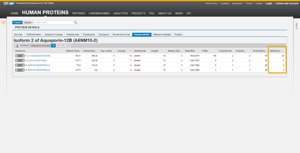 ProteomicsDB: ProteomeTools